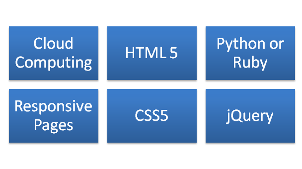 Software Development