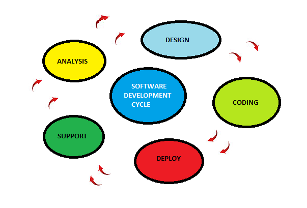Methodologies of Ecommerce, Boon to a Sinking Businessman