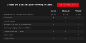 How Does Netflix Make Money:Business Model,Works, & Revenue