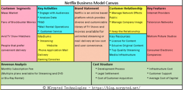 How Does Netflix Make Money:Business Model,Works, & Revenue