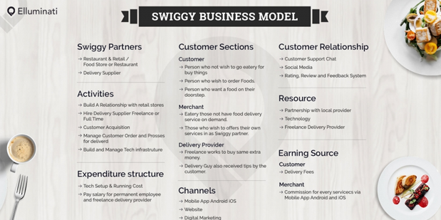 swiggy-business-model | VerveLogic swiggy-business-model | VerveLogic