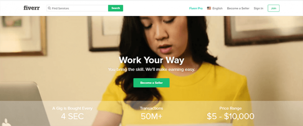 Fiverr Business Model | How Does Fiverr Work and Make Money