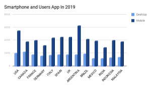 Google Play Store Stats Of 2019-2020 You Should Know