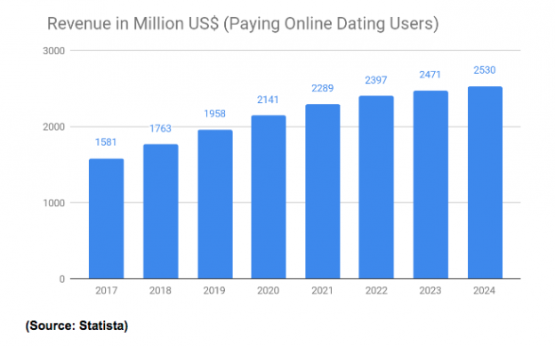 Tinder Alternatives: Best Dating Apps Like Tinder 2020