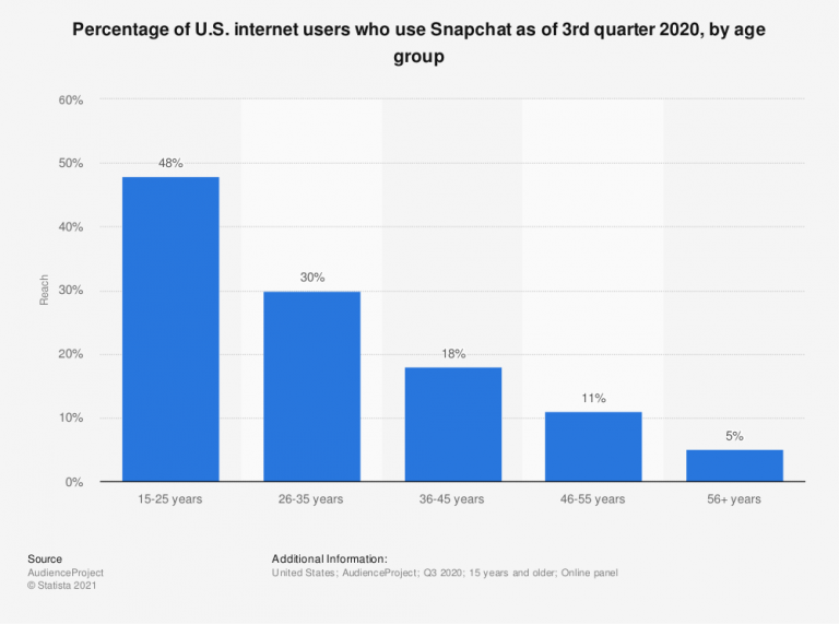 List Of 25 Most Popular Used App Of 2023 In The World