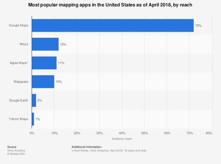 List Of 25 Most Popular Used App Of 2023 In The World