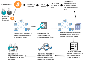 How to Create your Own Cryptocurrency: vervelogic