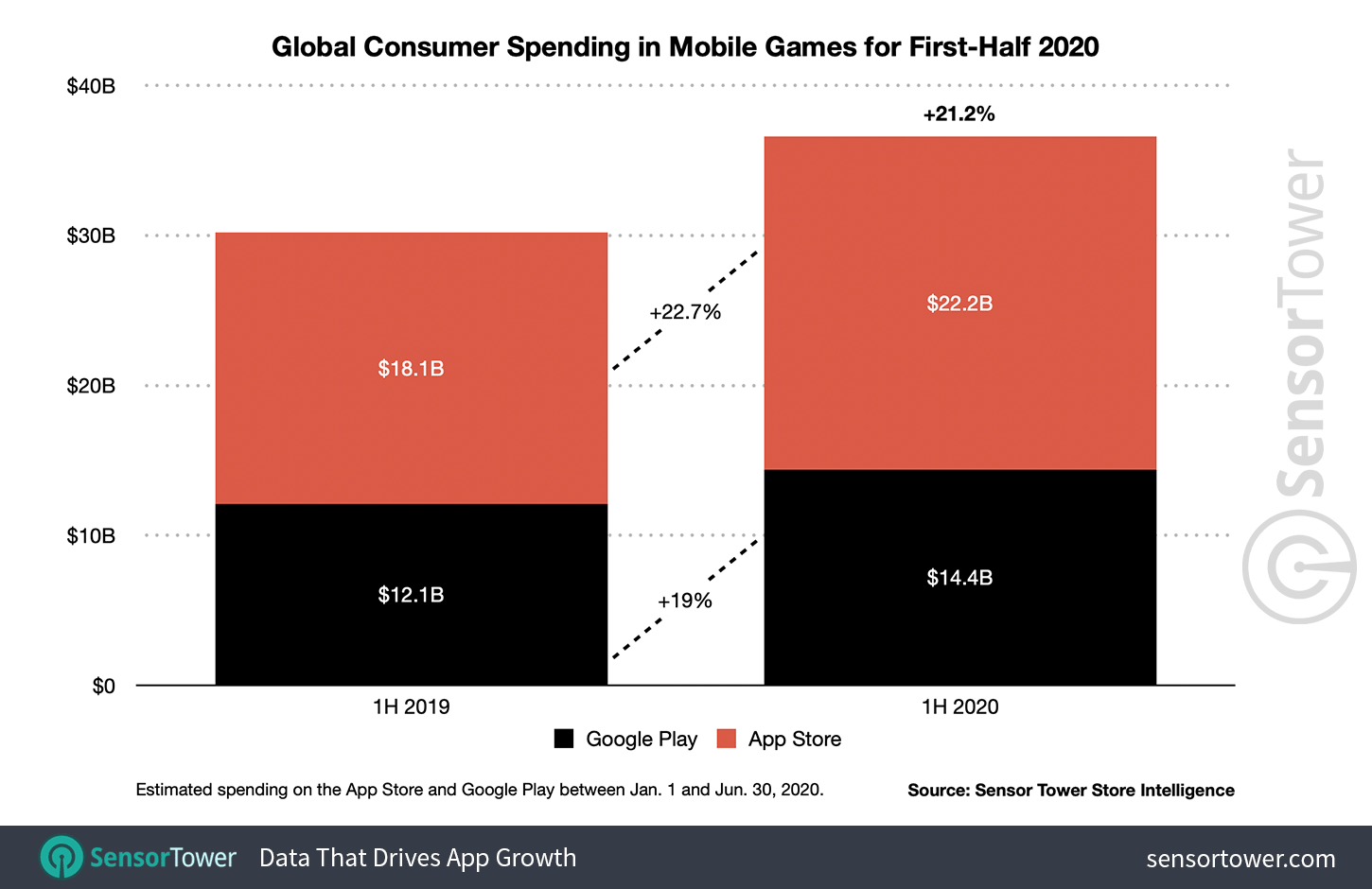 What is In-App Purchasing? And How You can use it to Monetize Your App?