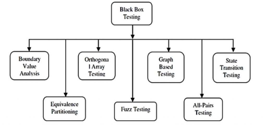 What is Functional Testing? Process Explained With Test Cases and Examples
