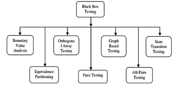 What is Functional Testing? Process Explained With Test Cases and Examples