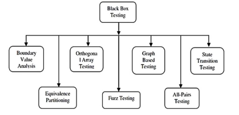 What is Functional Testing? Process Explained With Test Cases and Examples